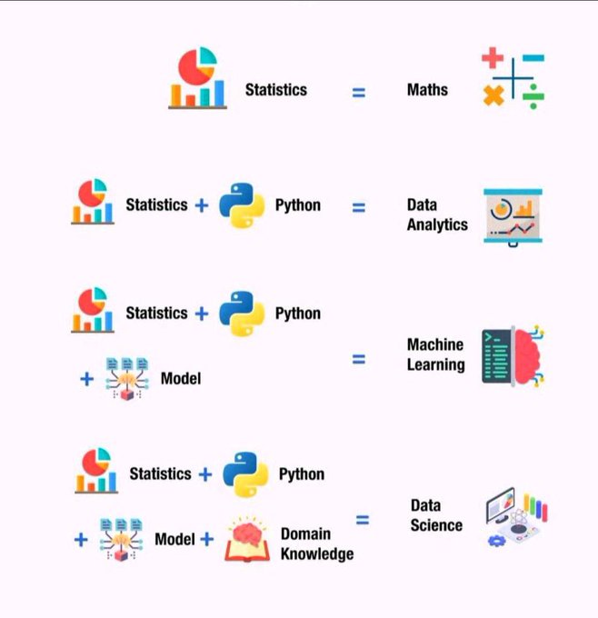 Canva Design Au On Twitter Learn Data Science With These Free Online