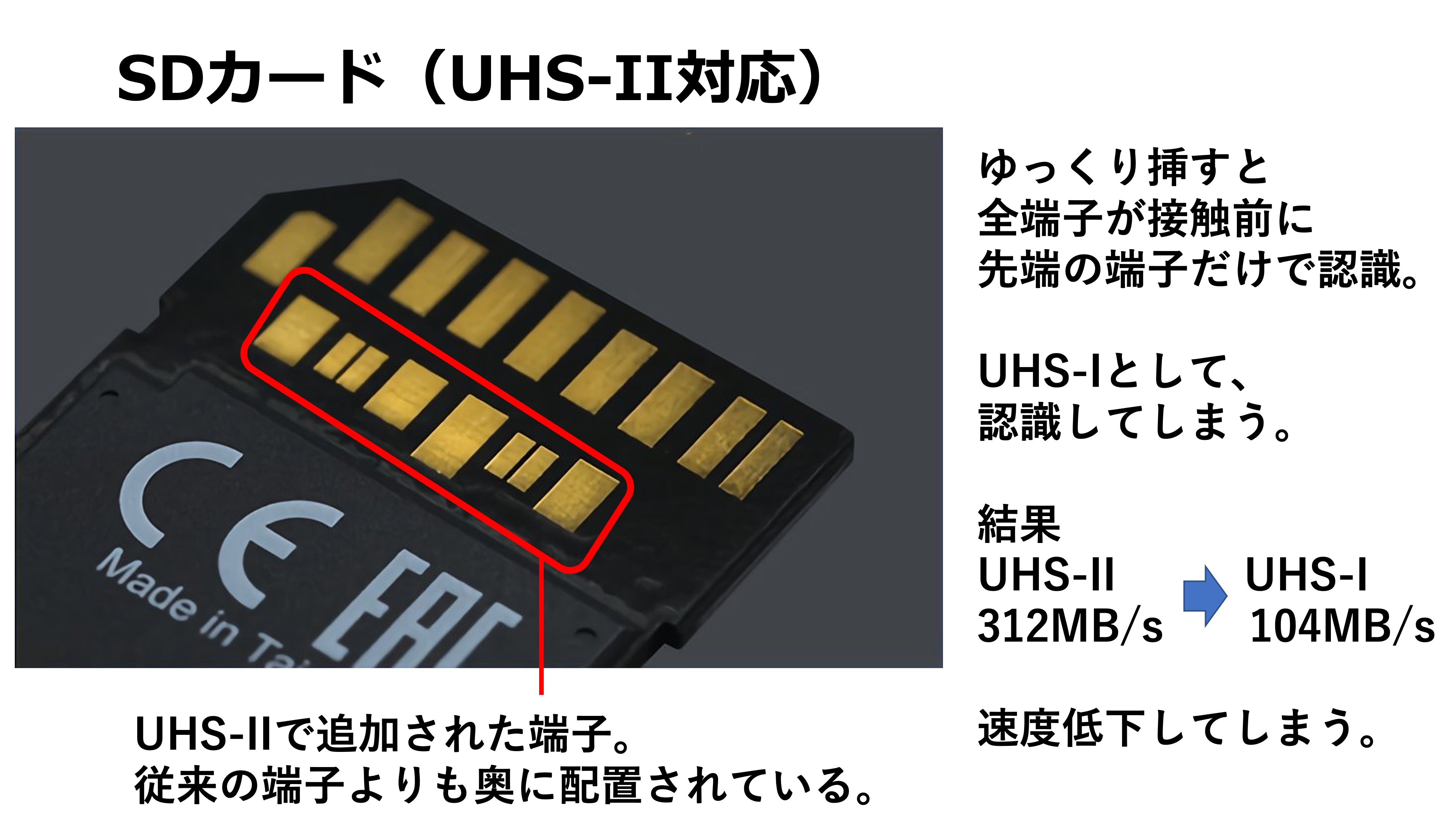 君国泰将 on Twitter: "α7RV と α7RIV で、同一の「SDカード（UHS-II）」で検証してたときにわかったこと。 「SDカード（UHS-II）」をゆっくり差すと、カメラ ...
