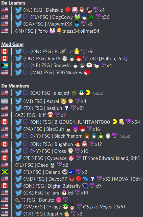 Flow State Gaming on Twitter: "This season of the SCS is over and we finished with a 110-62 ...