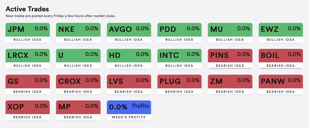 Tradytics on Twitter: "Plays from our AI portfolios for this week, will discuss them throughout ...