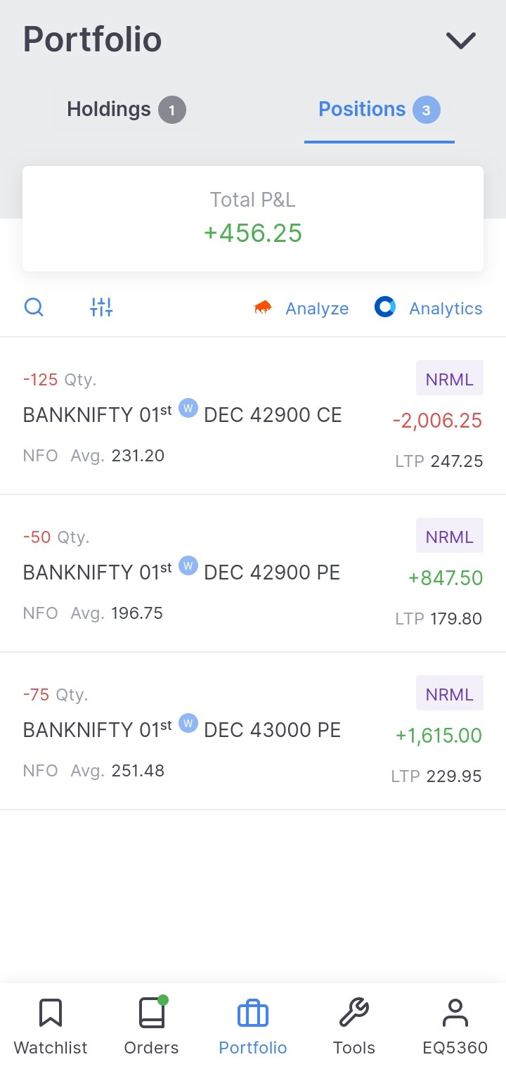 Options Inversion on Twitter: "Good morning everyone 🙏 Looks like market stuck within the range ...