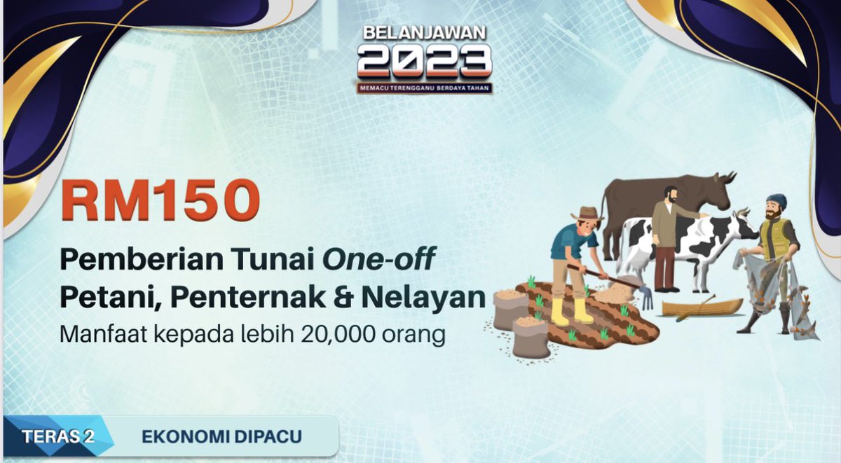 Hari ini Belanjawan 2023 Negeri Terengganu di bentangkan oleh YAB MB Datuk Seri @DrAhmadSamsuri ...