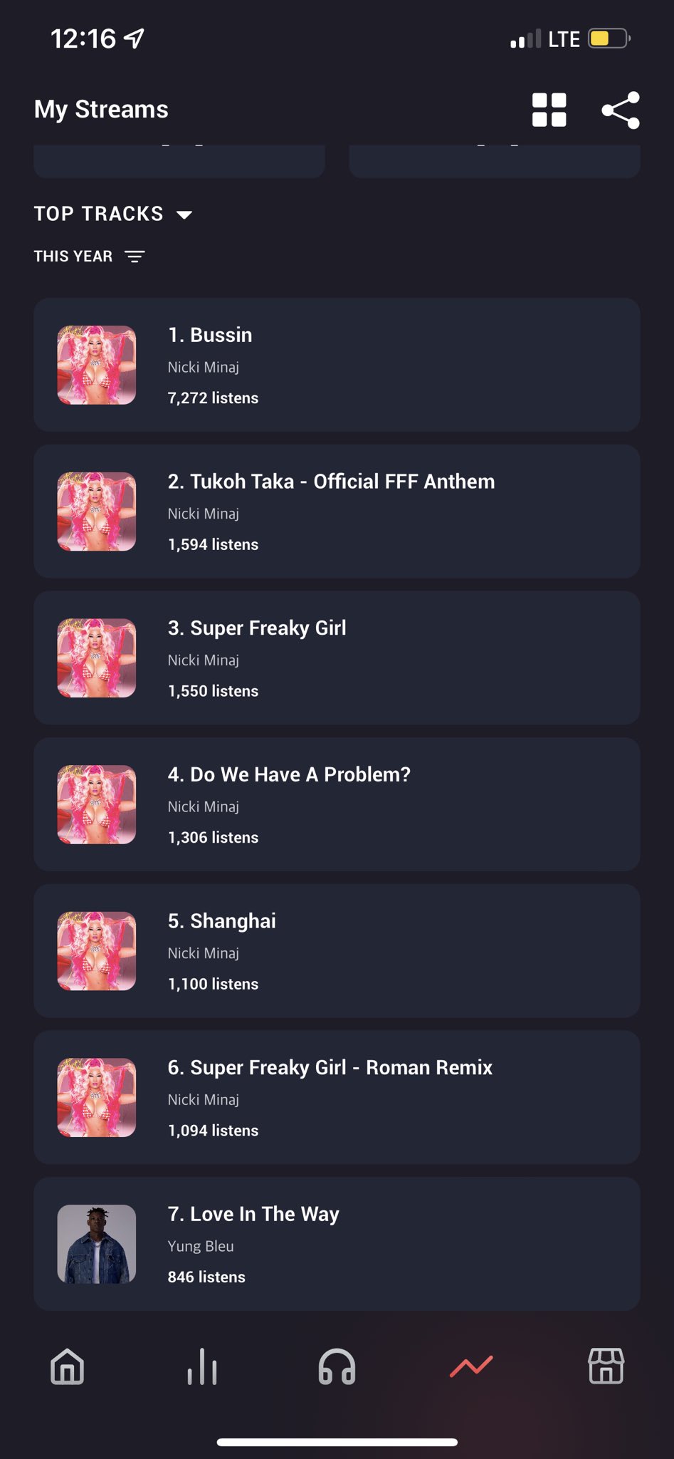 BussinBxtch on Twitter: "@BARDIVERSACE @PopBase she’ll def be on mine… I prob streamed Nicki ...