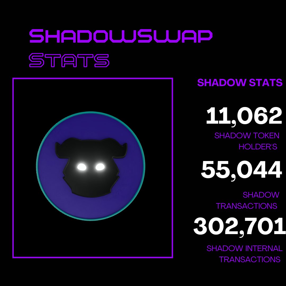 Documenting CORE 📄 on Twitter: "#ShadowSwap has a Great Stat. I'm pretty sure that It won't have ...