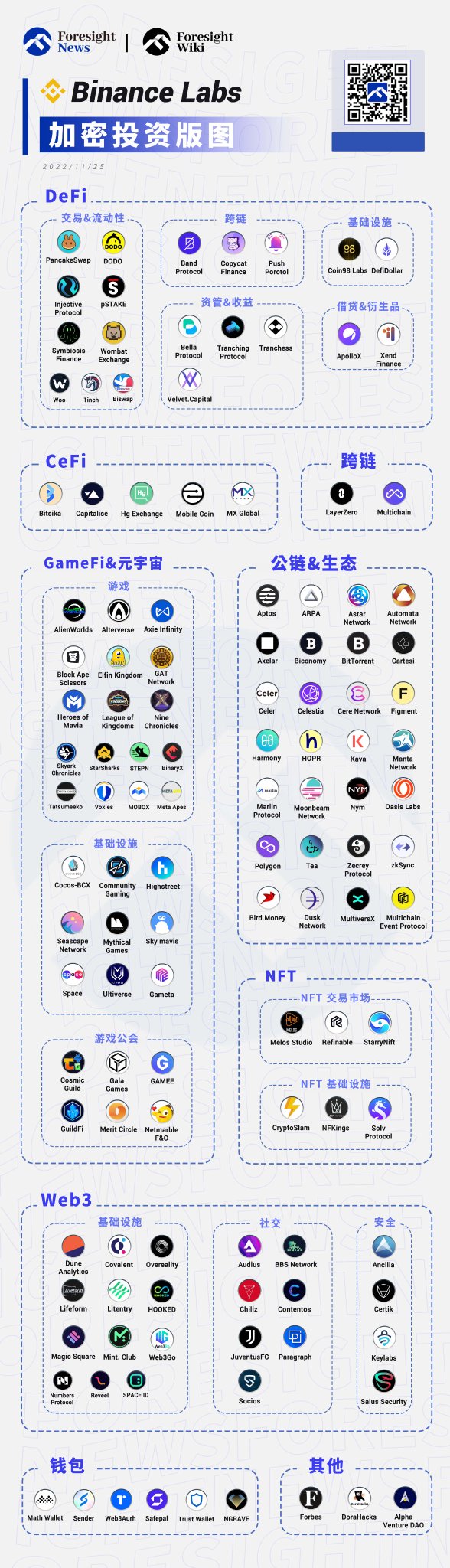 Foresight News on Twitter: "在收集了大家的补充信息后，最新版高清图送到😏，欢迎收藏分享 https://t.co/ldYZXfImPL" / Twitter