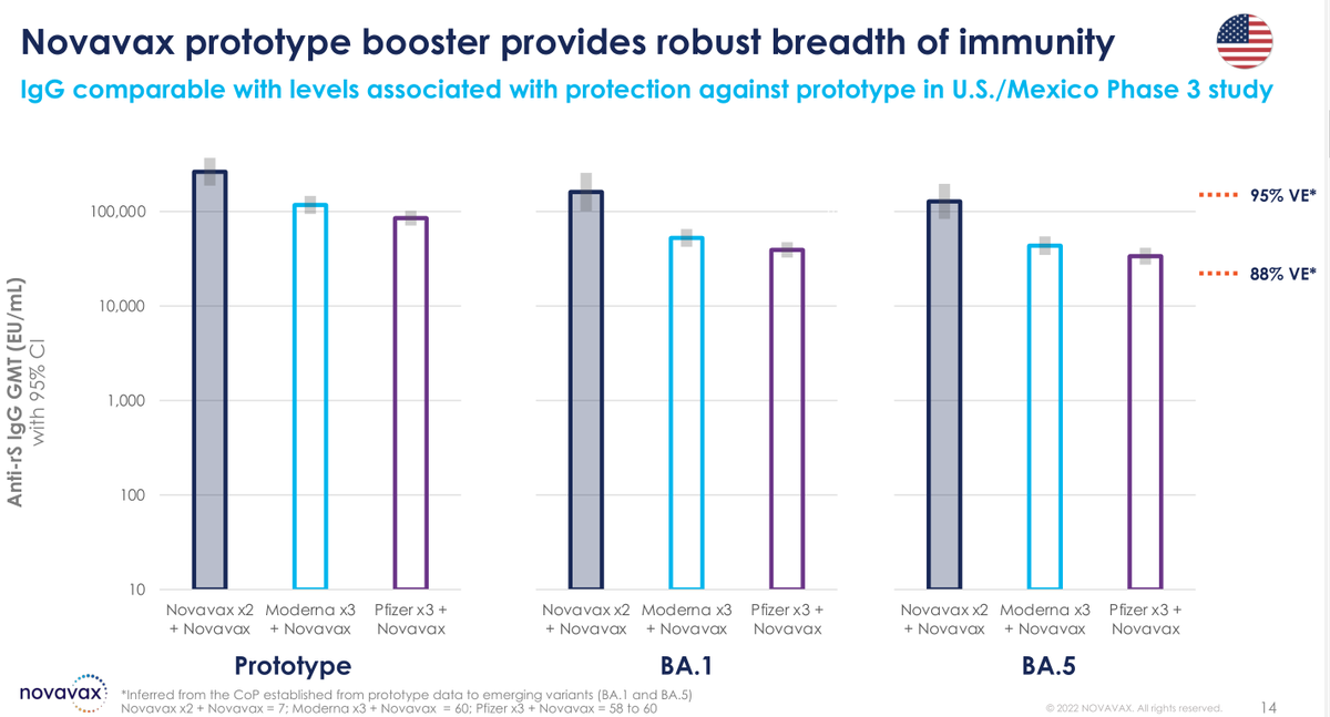COVID-19: How good is a Novavax booster and with previous mRNA doses ...