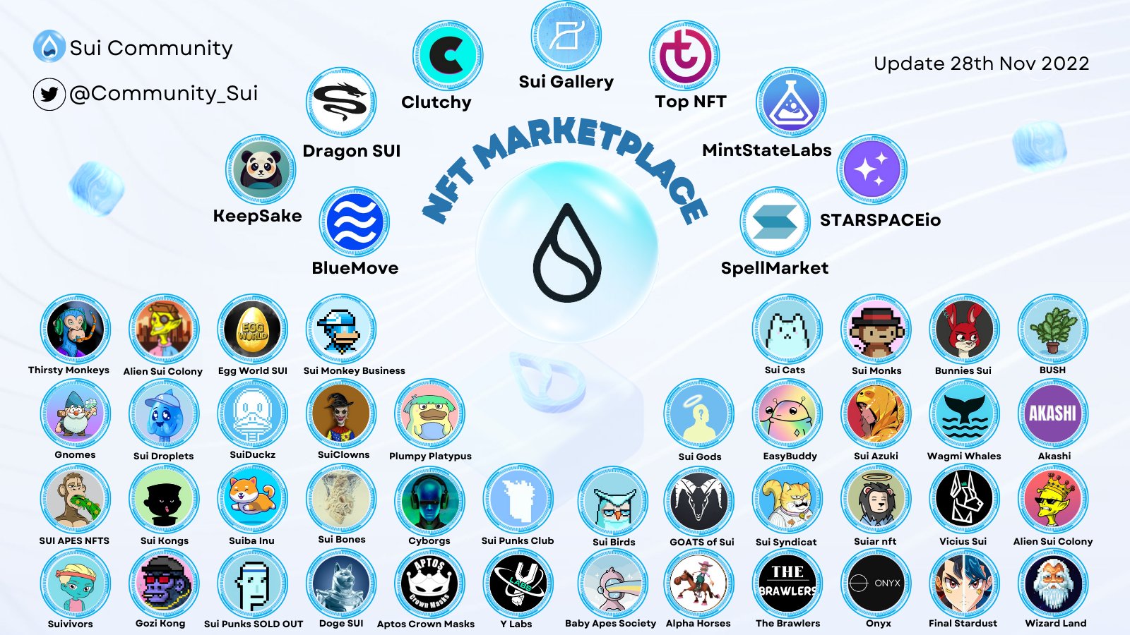 Vicius.sui (@ViciusNFT) / Twitter