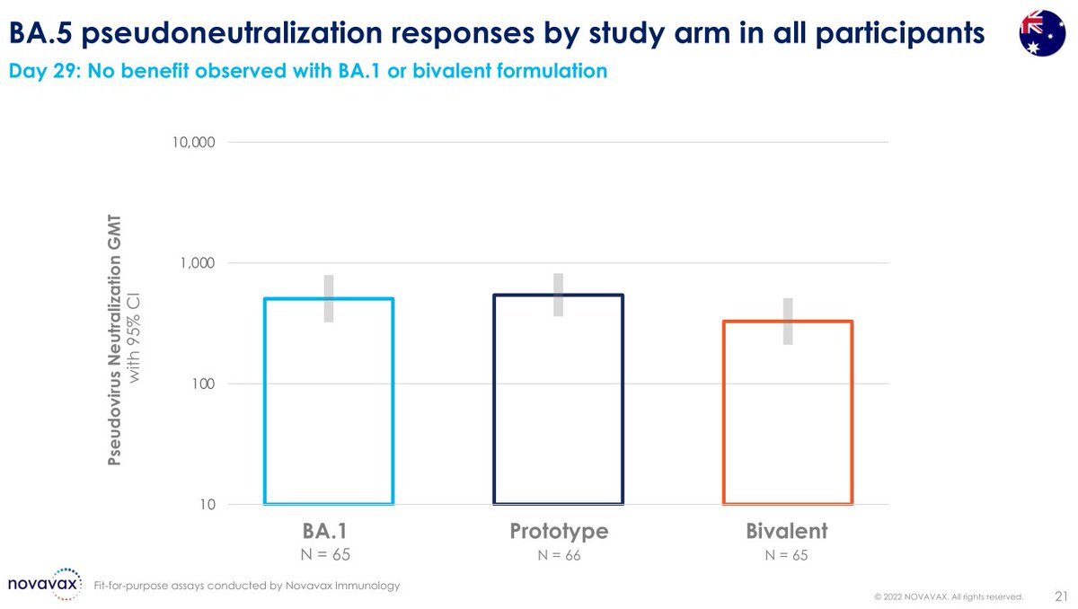 COVID-19: How good is a Novavax booster and with previous mRNA doses ...