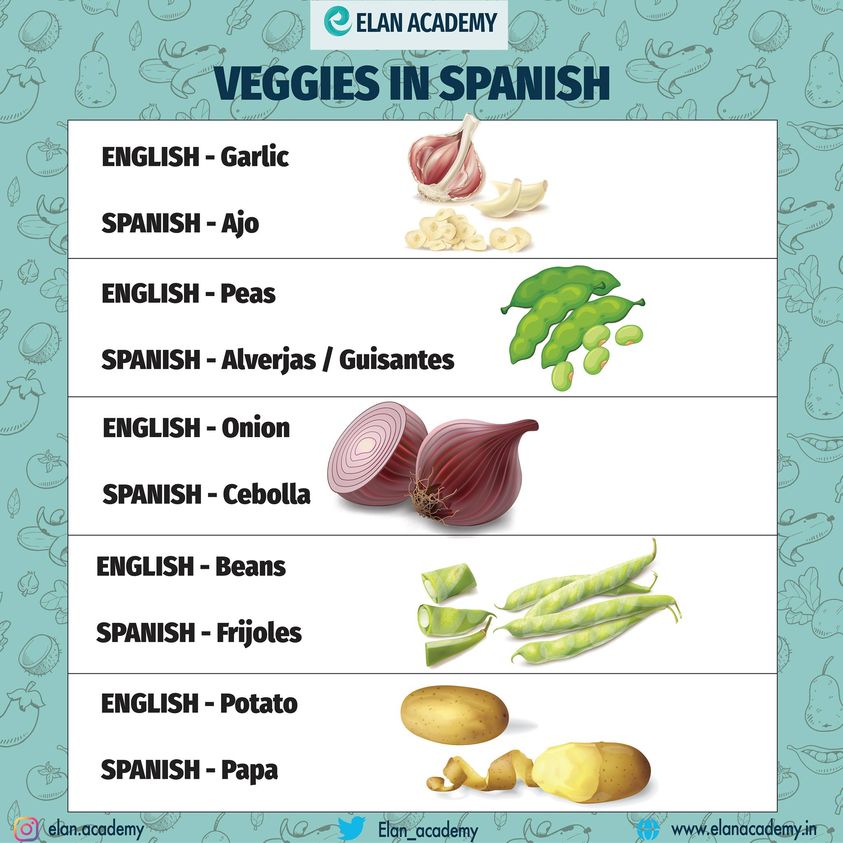 Vegetables Names In Spanish