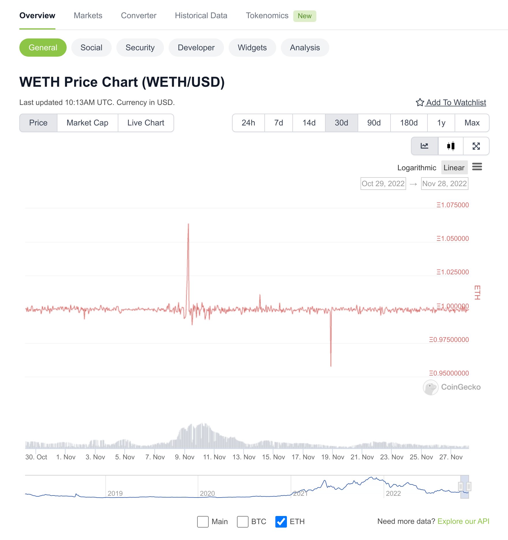 Avraham Eisenberg on Twitter: "you laugh but did you even bother to check coingecko? clear ...