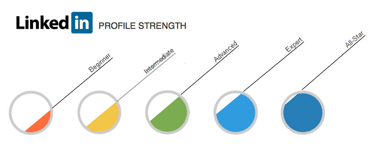 Kata LinkedIn, ada cara buat ningkatin kesempatan dapet kerja sampe 40x ...