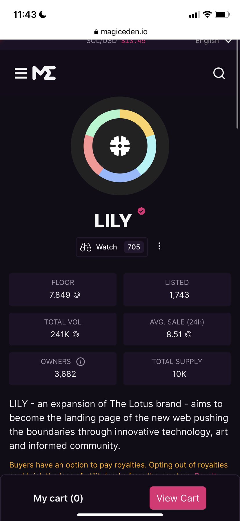 Anglio.S🟠L (33.3%) on Twitter: "Bottom is in @THELILYNFT https://t.co/vNTpJ2aY7O" / Twitter