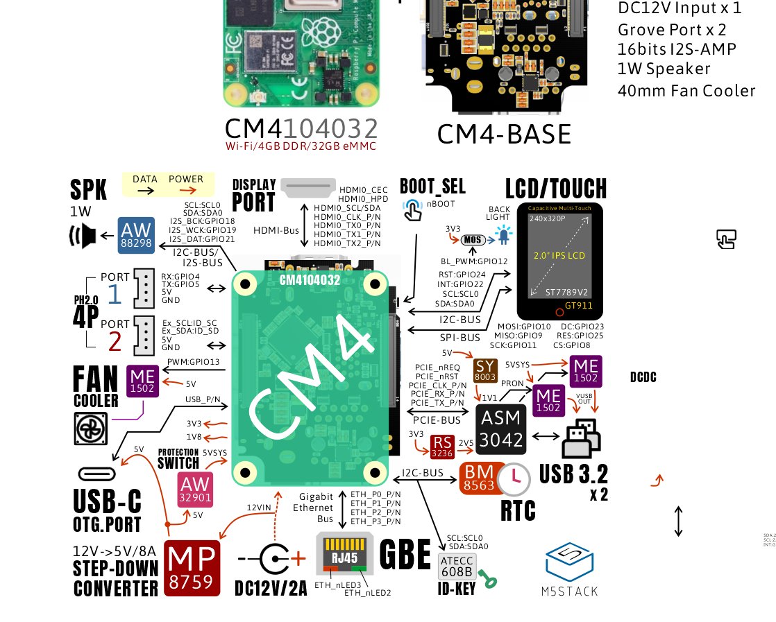 M5Stack on Twitter: "CM4Stack ing https://t.co/8anOCofWz4" / Twitter