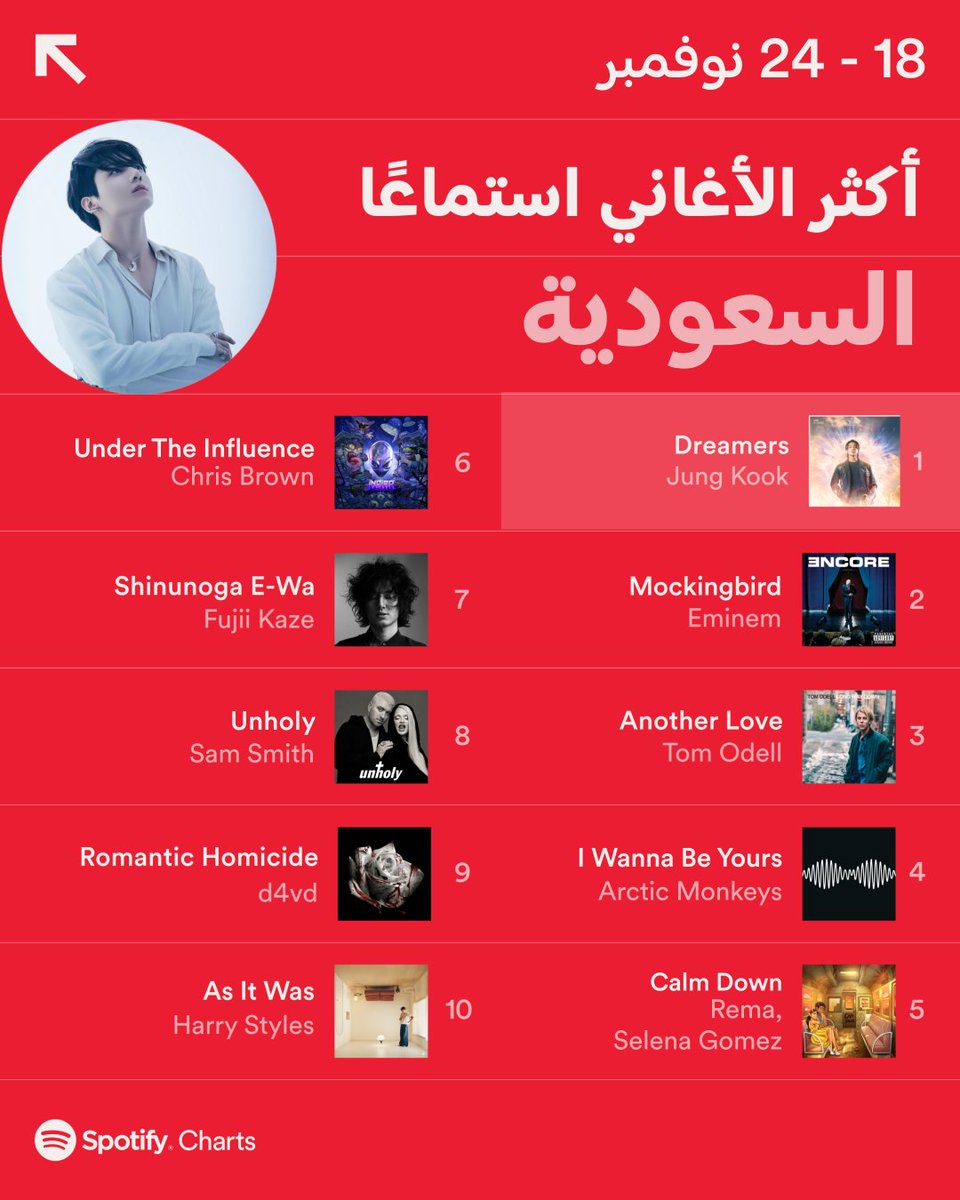 Espresso FujiiKaze Global Fan Account (Traveling) on Twitter: "So happy to see #FujiiKaze’s # ...