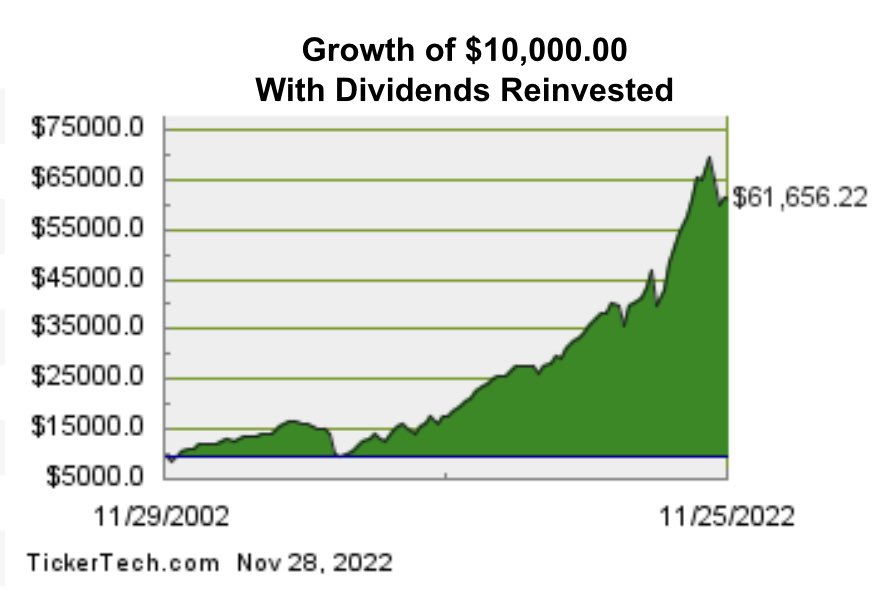 The SP500 can be your ticket to financial freedom Let me explain ...
