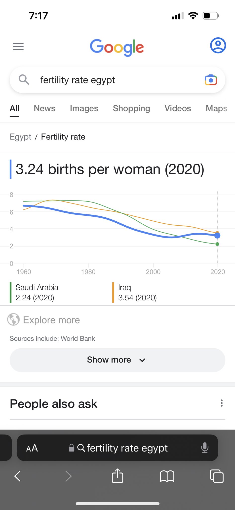 Mostafa Nageeb on Twitter: "الأرقام دي دايما بتتقال خارج السياق ... معدل الخصوبة في مصر (نسبة ...