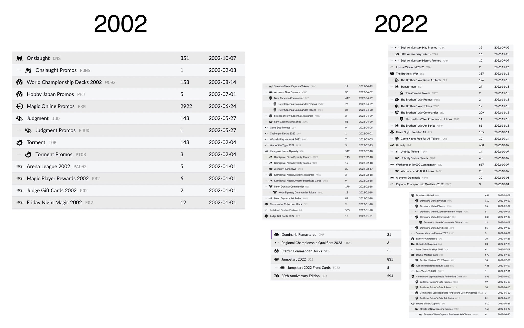 Merritt K On Twitter Every Magic The Gathering Card Released In 2002 merritt-k-on-twitter-every-magic-the-gathering-card-released-in-2002