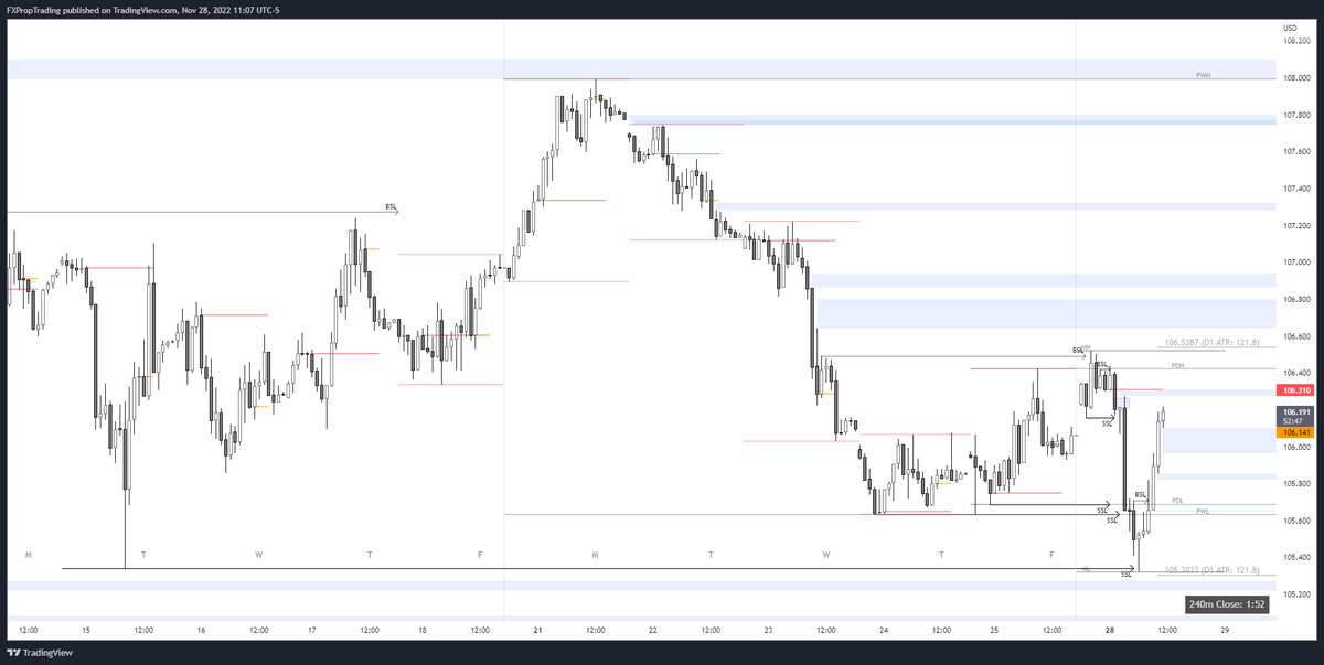 $EURUSD $DXY MMxM AMD SMR 1. Accumulation - Inducement + HTF FVG 2 ...