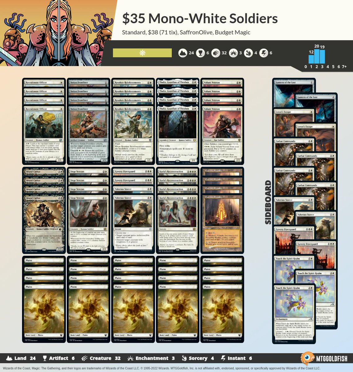 MTGGoldfish on Twitter: MTGGoldfish on Twitter: