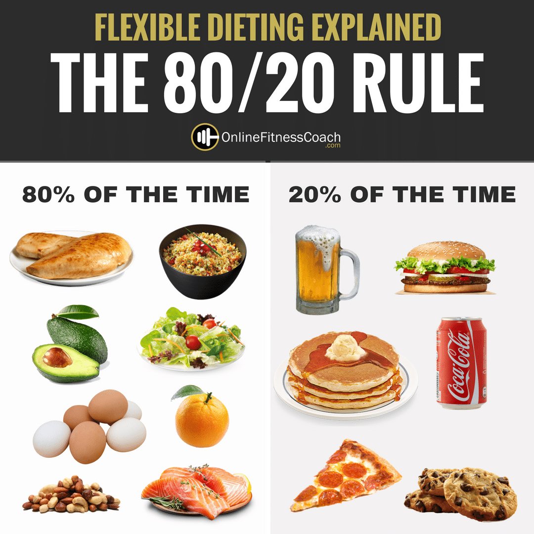 Why I think 80/20 diet mindset is BULLSHIT —Thread— 1) Categorizing ...