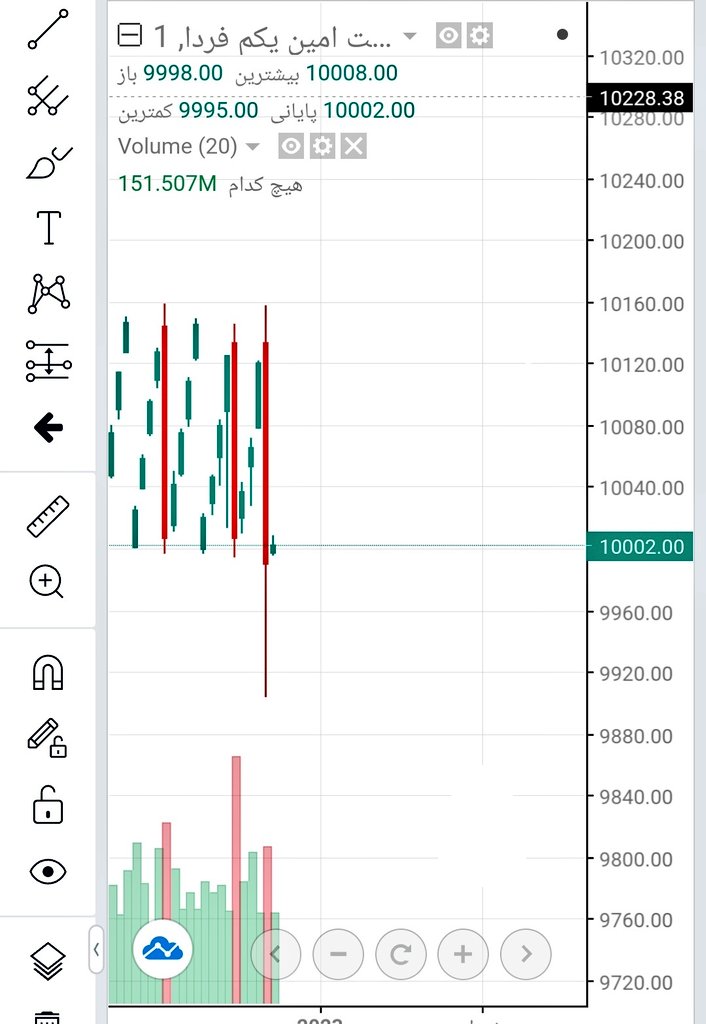Reyhaneh M on Twitter: "🤨🤨هن؟؟؟ https://t.co/utIfjIJ7XK" / Twitter
