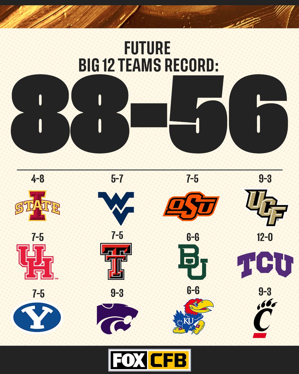 Future College Football Teams