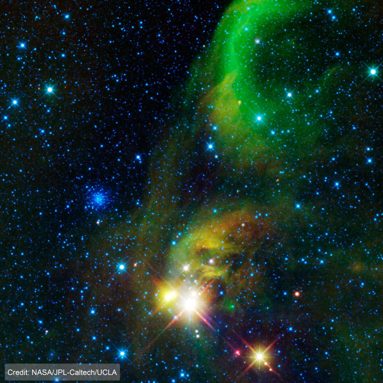 Types Of Star Clusters