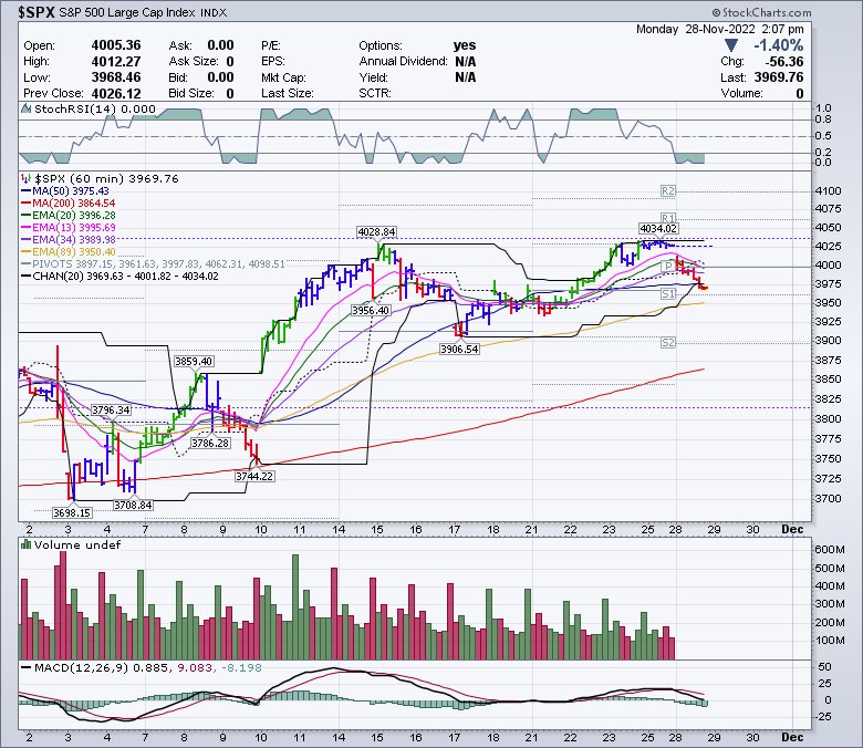 Ariel on Twitter: "Some will see $SPX double top on hourly, yes it’s a concern so long as ...