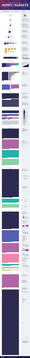 Liz Ann Sonders On Twitter Every Time VisualCap Publishes This liz-ann-sonders-on-twitter-every-time-visualcap-publishes-this