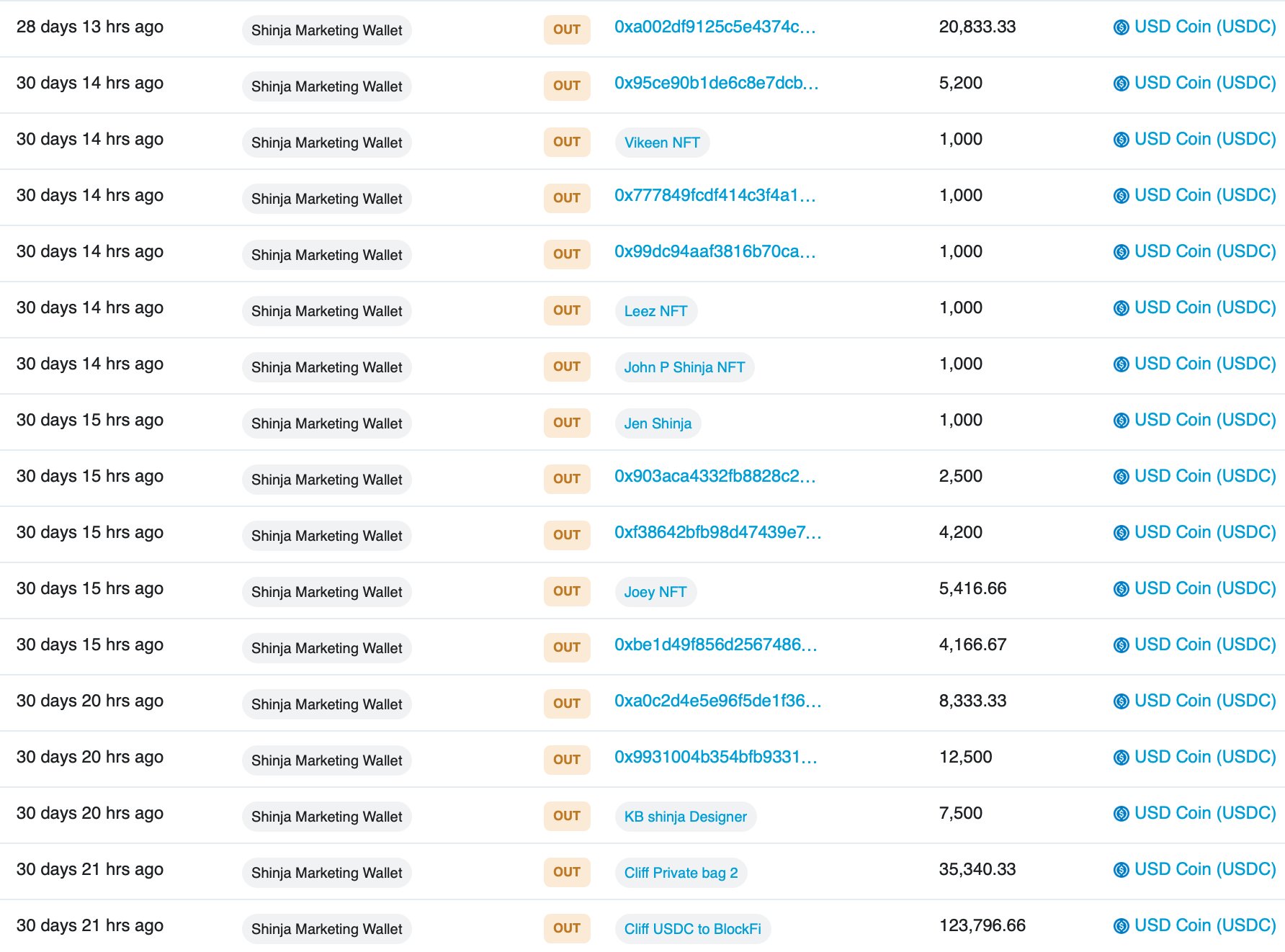 DEFI IS KING on Twitter: "@Jules25N @Shib_nobi @proofofmeta There are more private bags selling ...