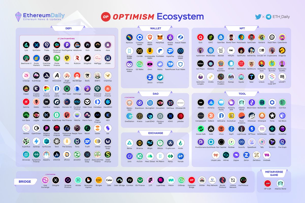 Ethereum Daily on Twitter: "Layer-2s season is HEATING UP 🔴 Let's make @optimismFND bigger and ...