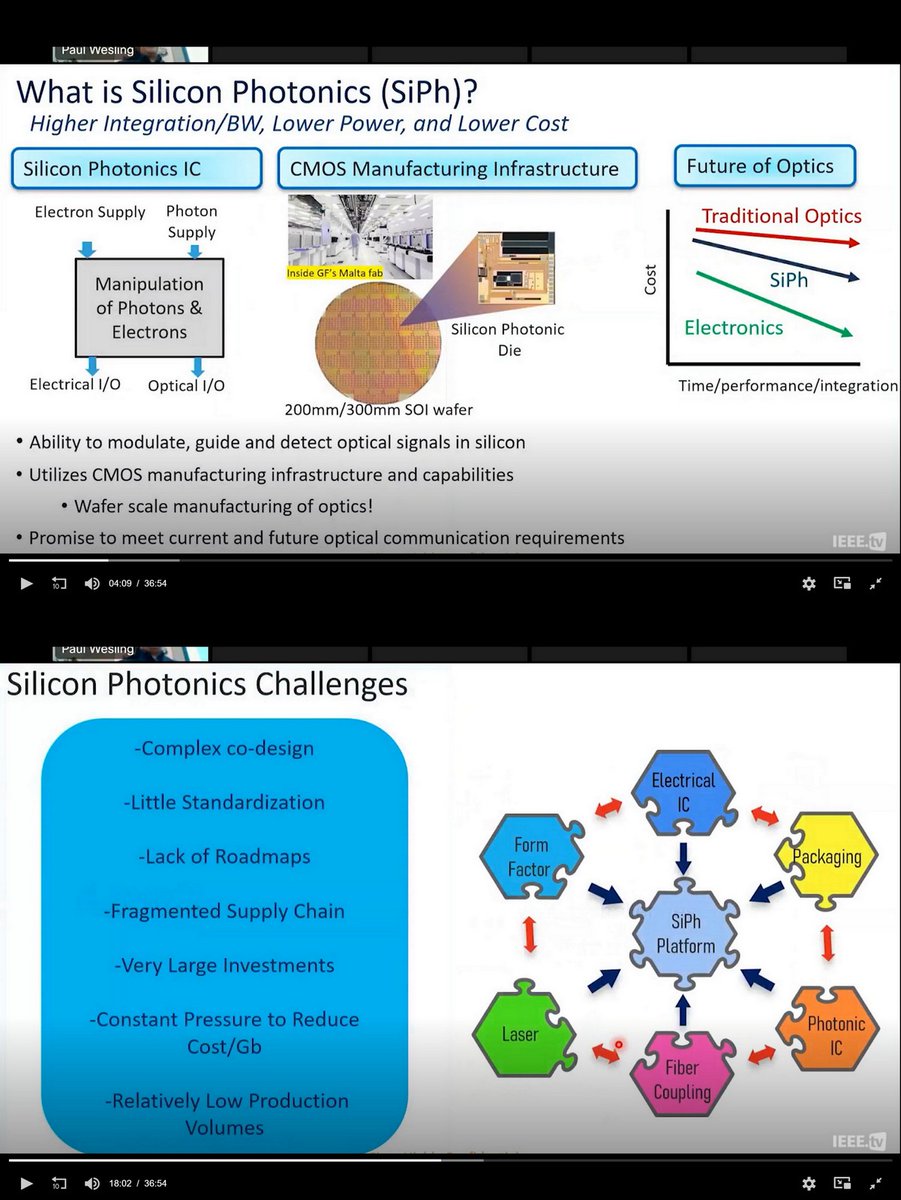 OGAWA, Tadashi on Twitter: "=> "Silicon Photonics Reliability Requirements for Datacom and ...