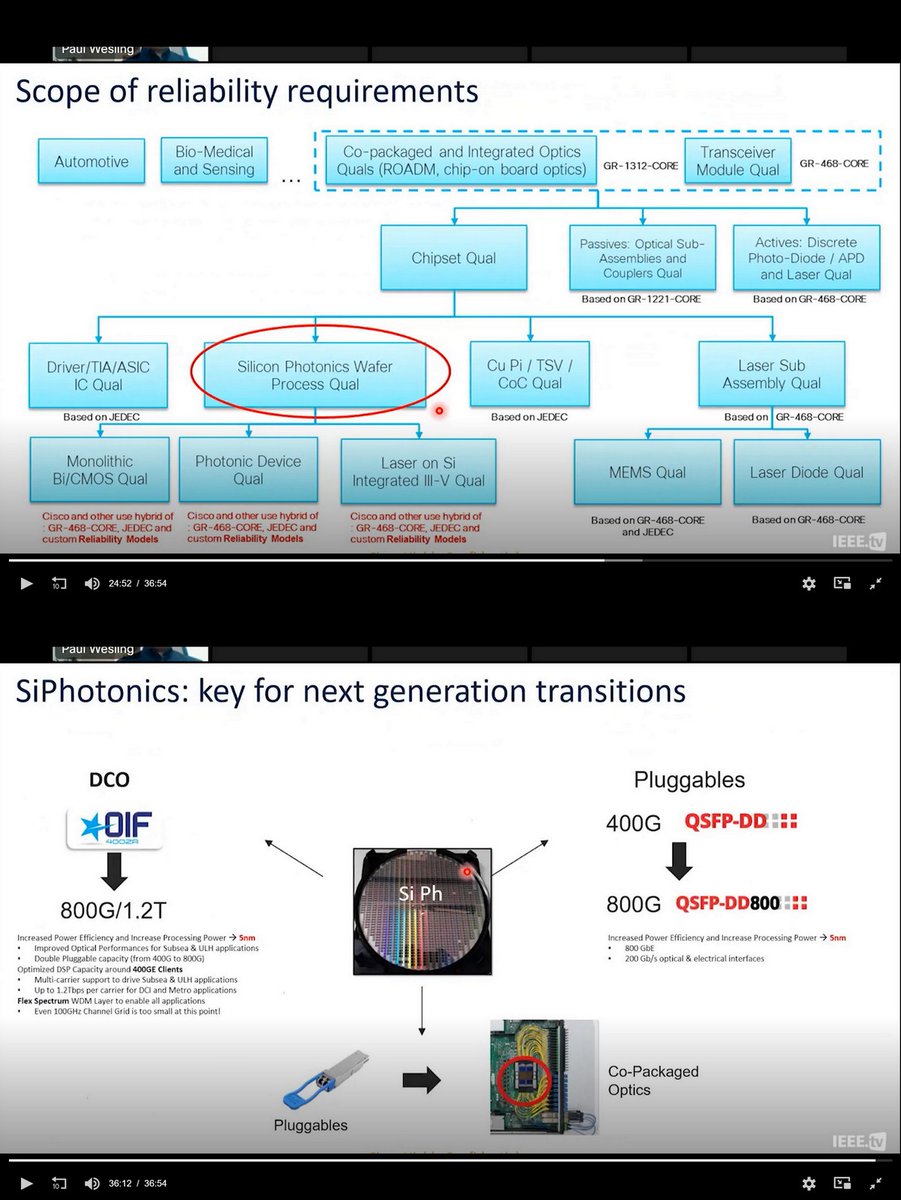 OGAWA, Tadashi on Twitter: "=> "Silicon Photonics Reliability Requirements for Datacom and ...