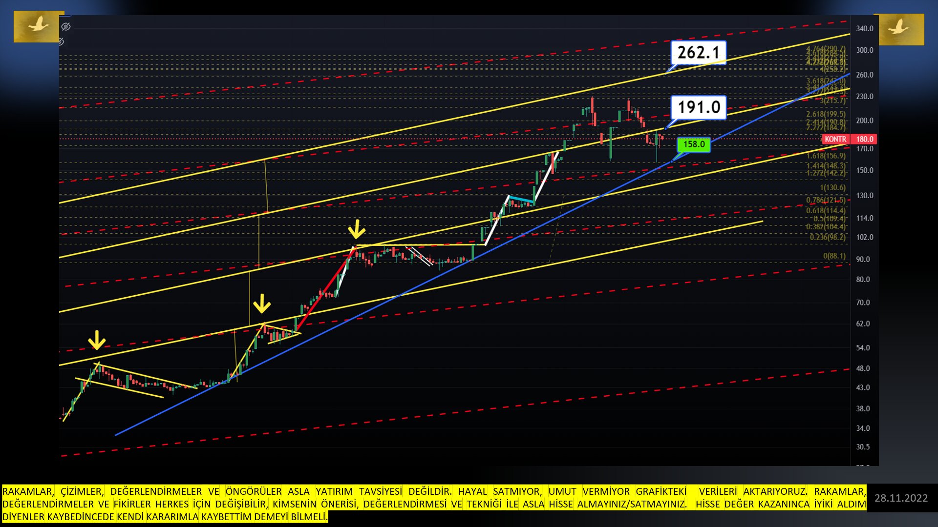 C H E ® on Twitter: "#kontr #kontrolmatik... grafik 4s log... 158 yarın mavi trend noktasında ...