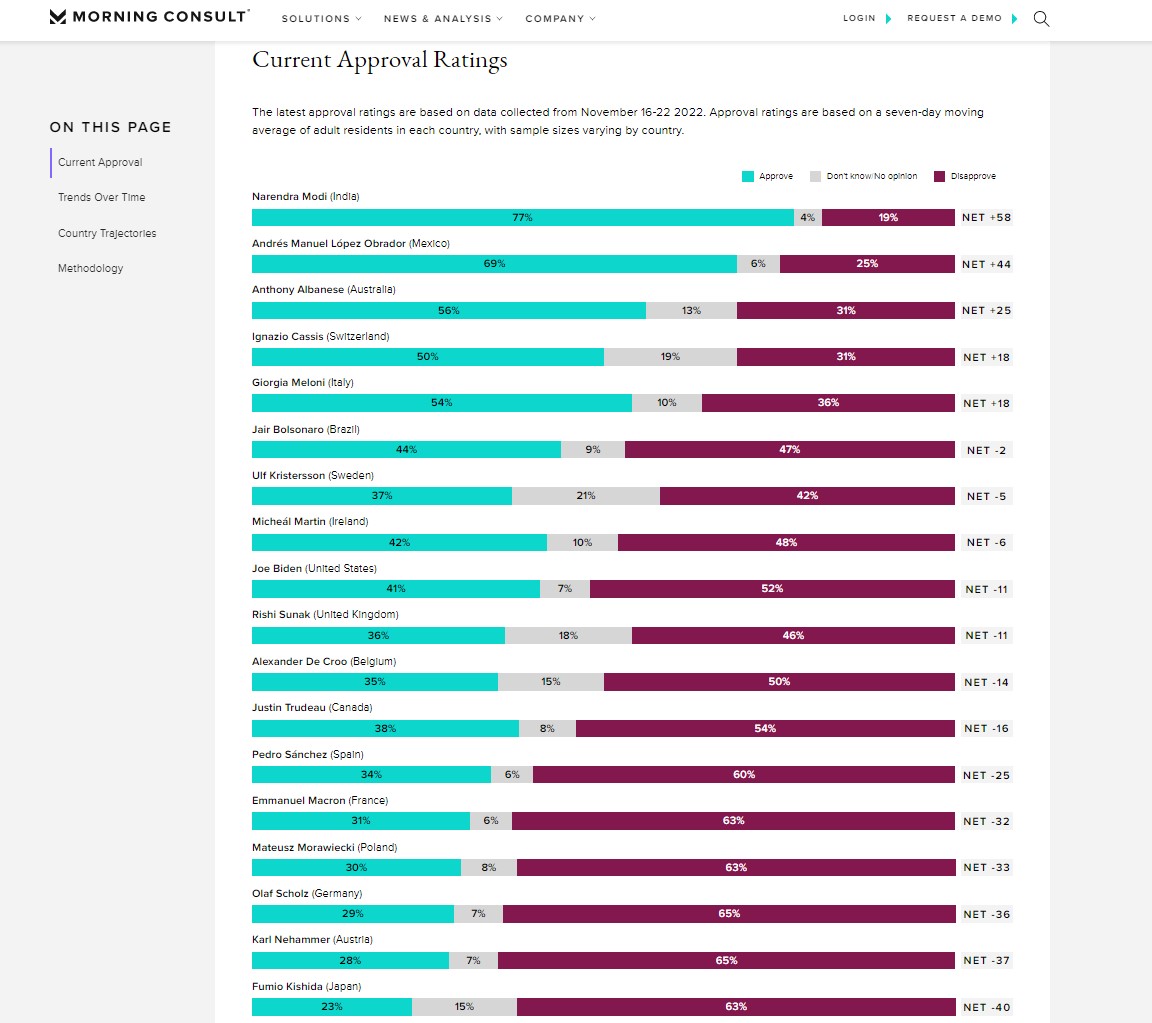 Amazing things are happening in Mexico: Left-wing President AMLO just ...