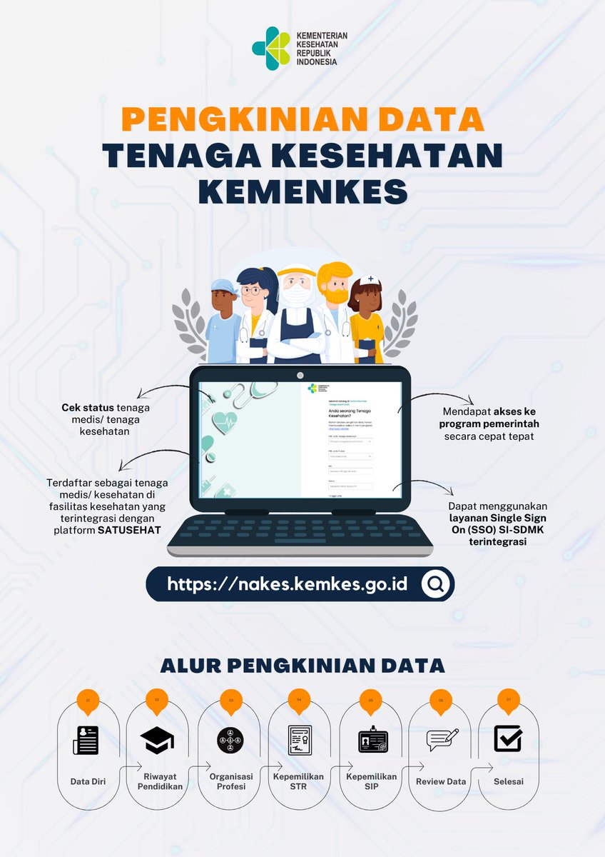 Kementerian Kesehatan RI on Twitter: Kementerian Kesehatan RI on Twitter: