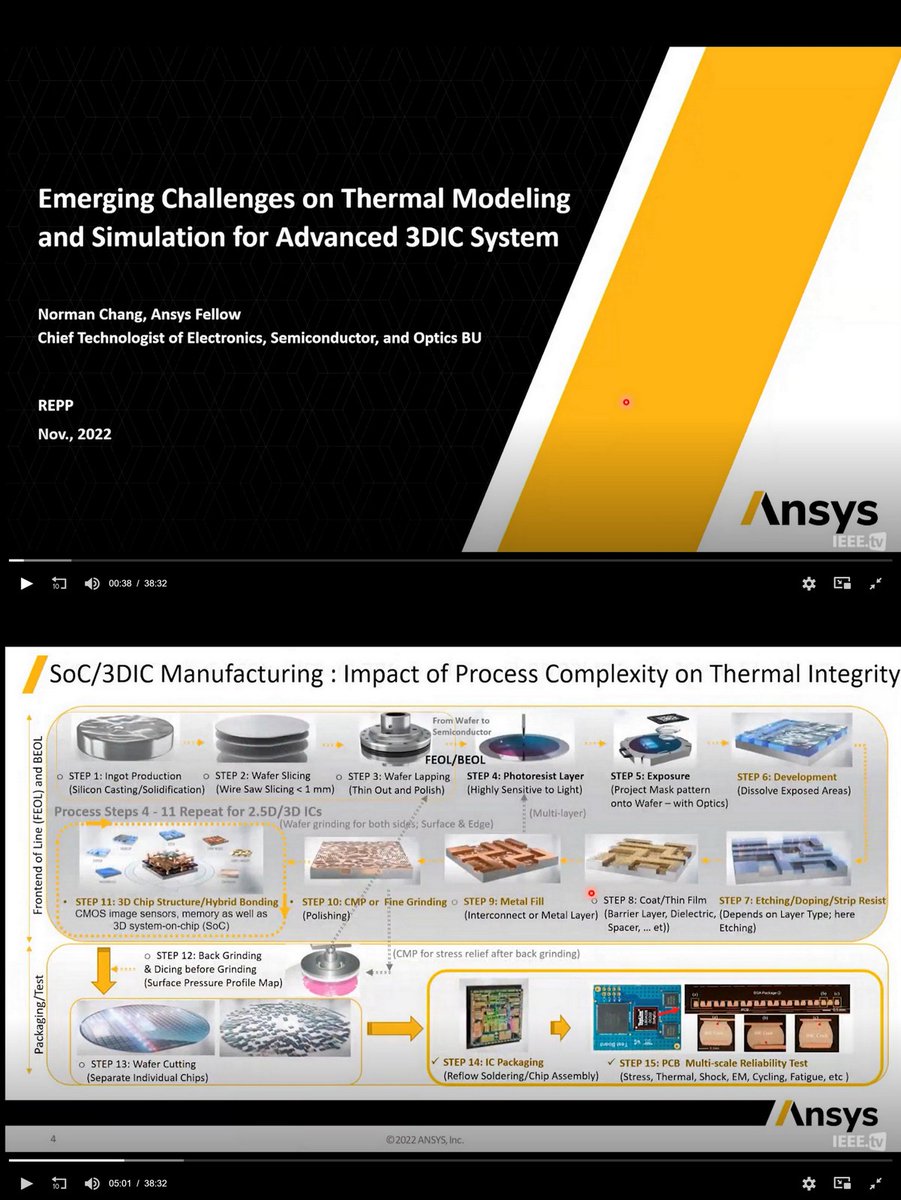 OGAWA, Tadashi on Twitter: "=> "Emerging Challenges on Thermal Modeling and Simulation for ...