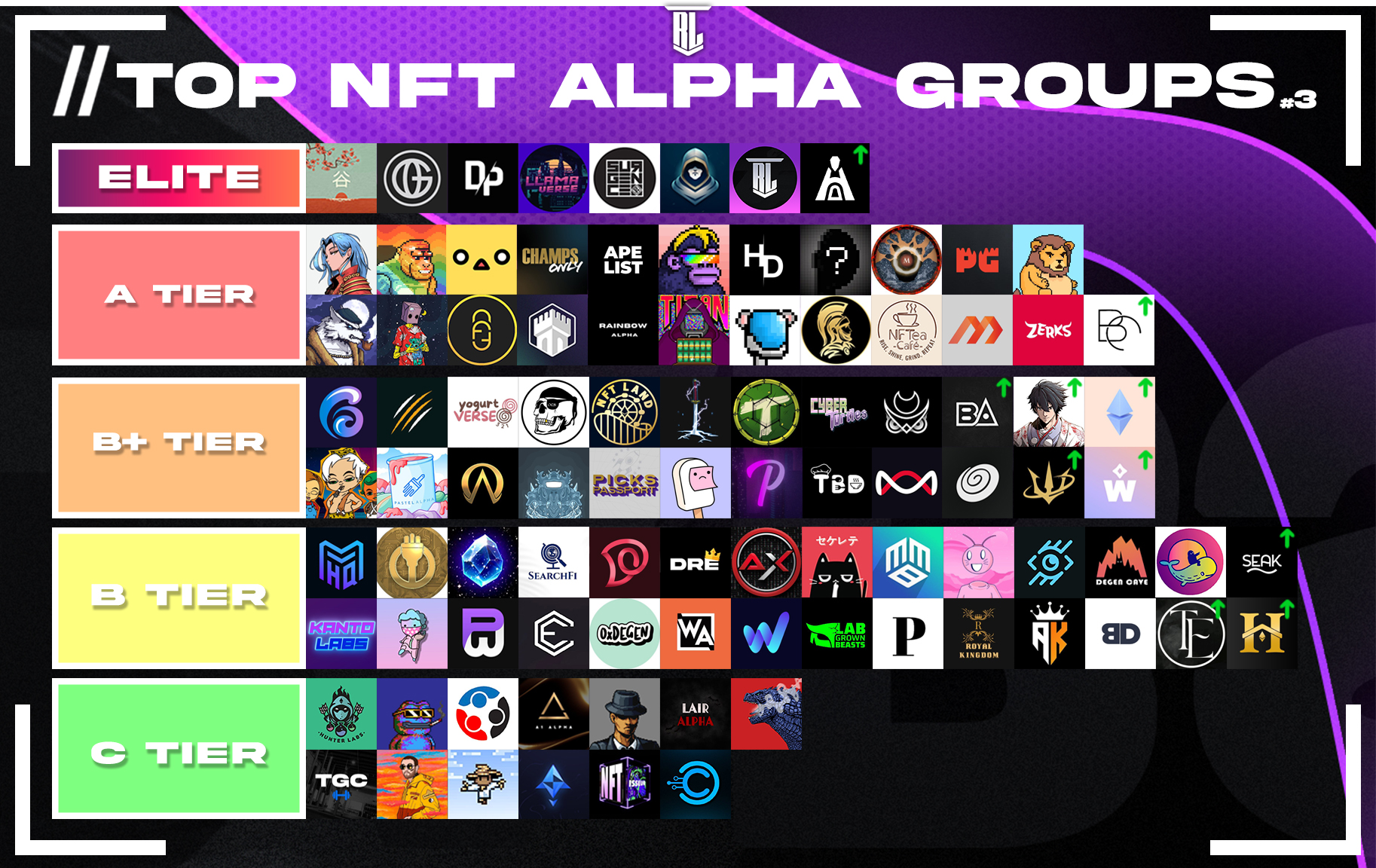 Alpha-call и как торговать в экосистеме NFT — Teletype