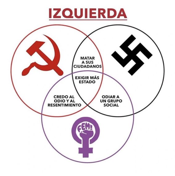 Diagrama De Venn Numeros Enteros Hoja De Trabajo Del Diagram
