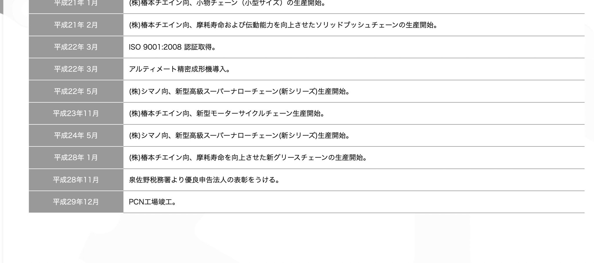 TKC プロダクションズ on Twitter: "@takebowtune ウェブサイトに普通に書いてあるので匂わせうける。 https://t.co/6eMl4MsIYz" / Twitter