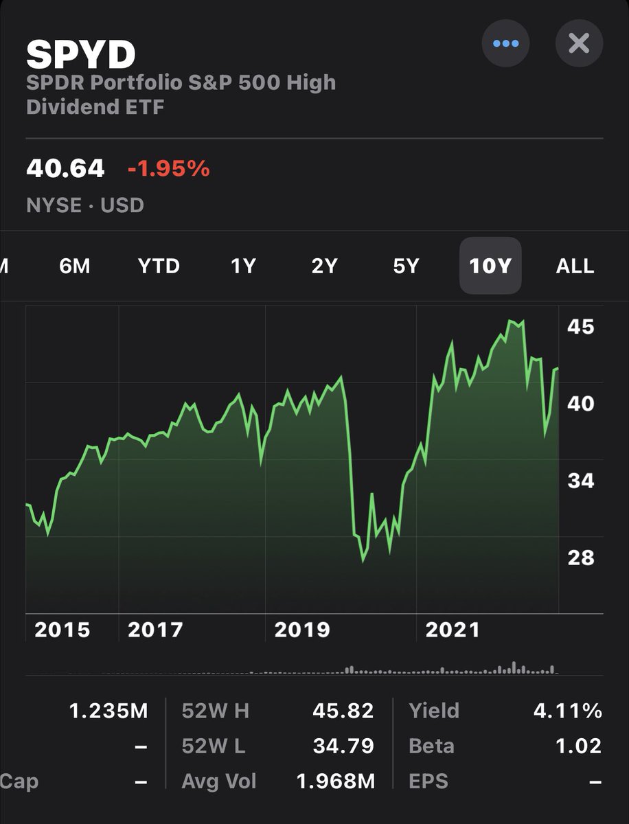 Dividend ETFs are often overlooked Here are 5 ETFs that you need to know about: - المسلسل من ...
