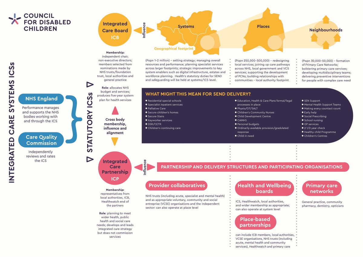 Cdc On Twitter Our Resource On What The Transition To Statutory Integrated Care Systems Icss