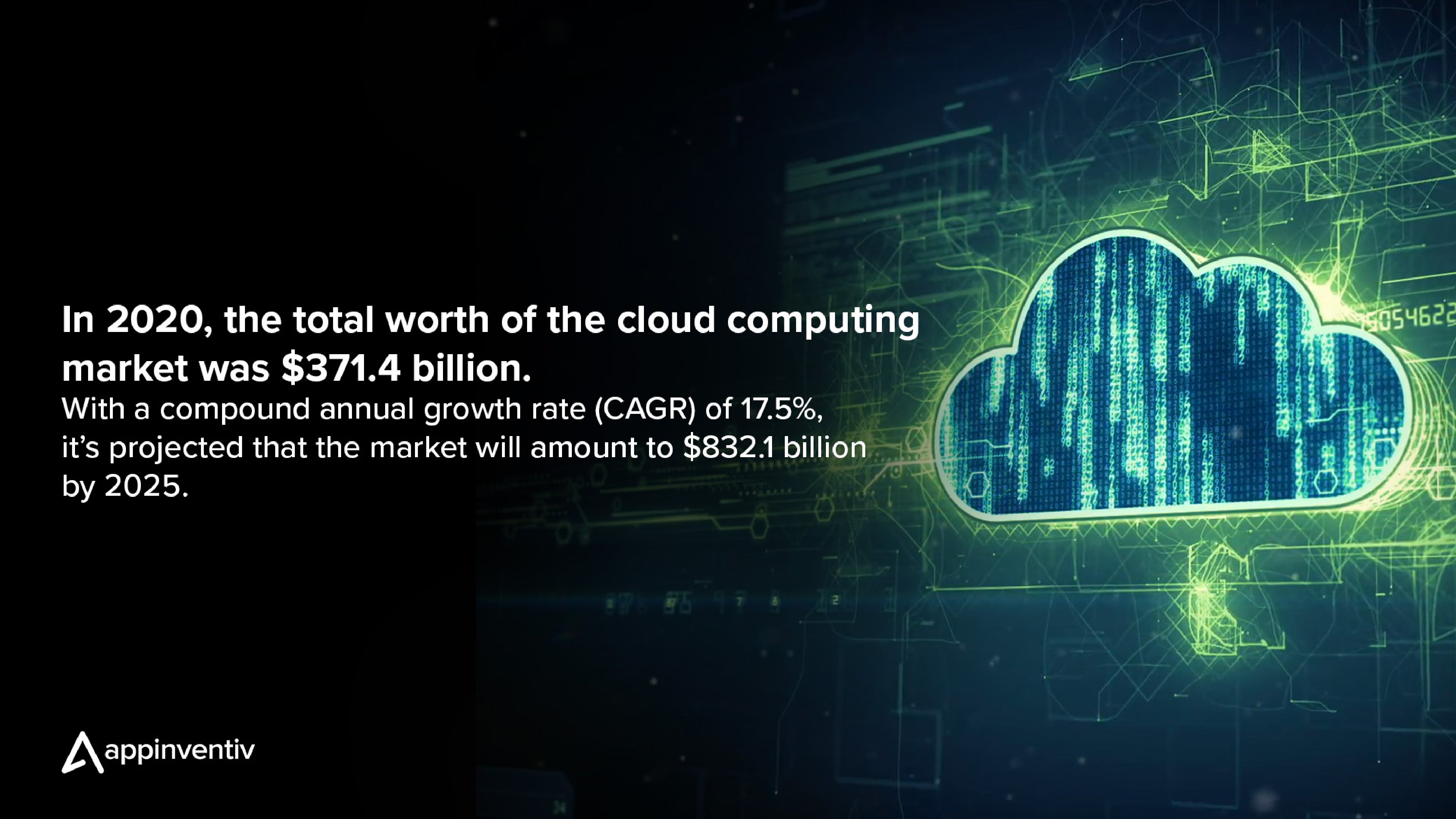 Appinventiv on Twitter: "#IoT is the go-to solution for all #businesses pursuing continuous ...