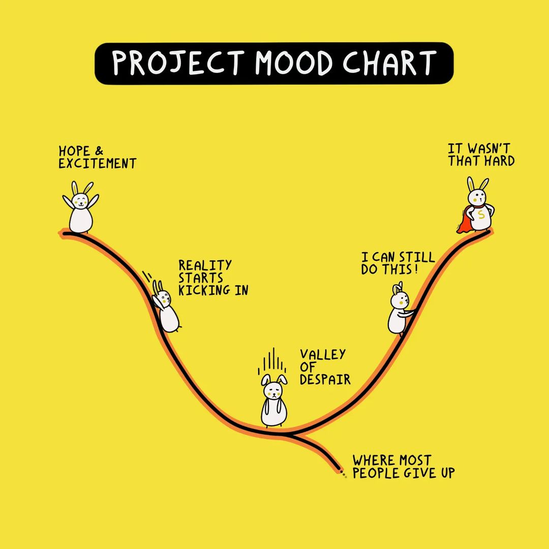 12 Powerful Visuals About Psychology & Life 1. - Thread from Mind ...