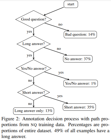 Want to train and evaluate question-answering models? Here are 1. high ...