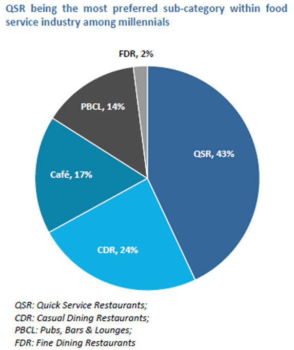 The 3 basic needs have changed today from Food, Clothing & Shelter to ...