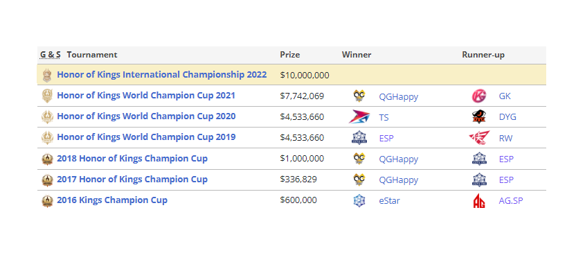 hesketh2 on Twitter: "I'll be surprised if Estar or Wolves didnt winthe #KIC2022 The Champion ...