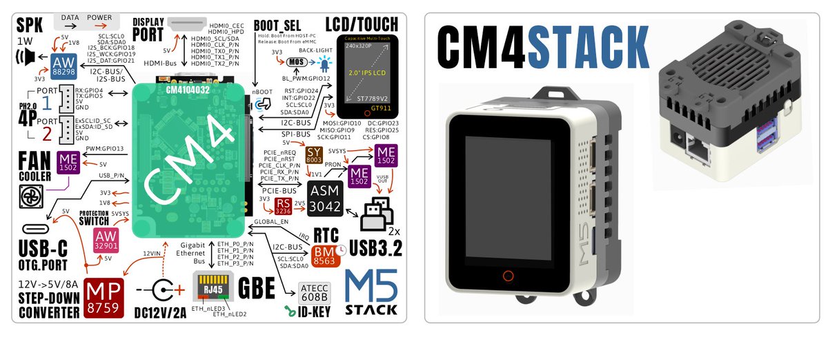 M5Stack on Twitter: "CM4Stack ing."