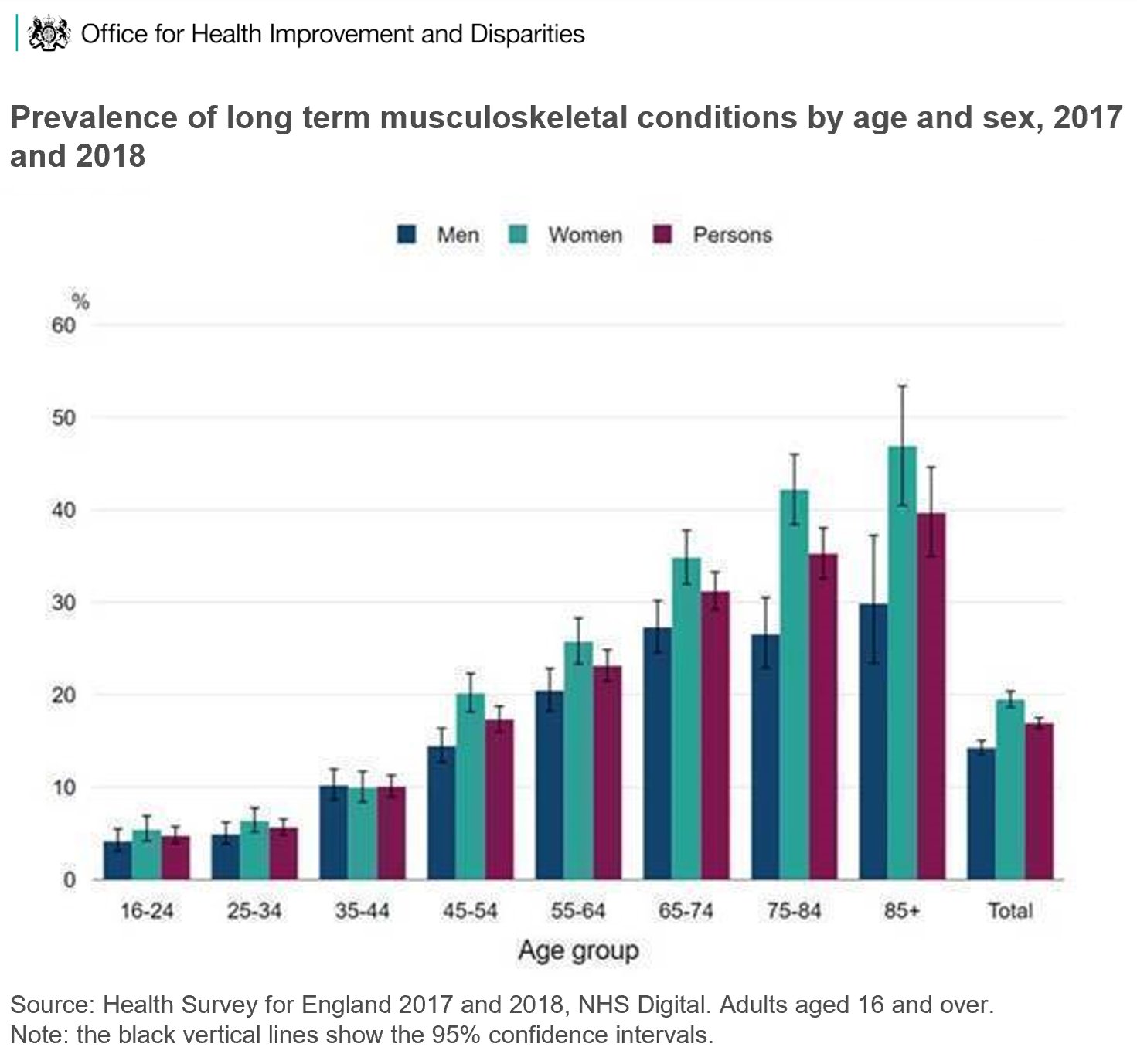 Office for Health Improvement and Disparities on Twitter: "Understanding disparities in ...