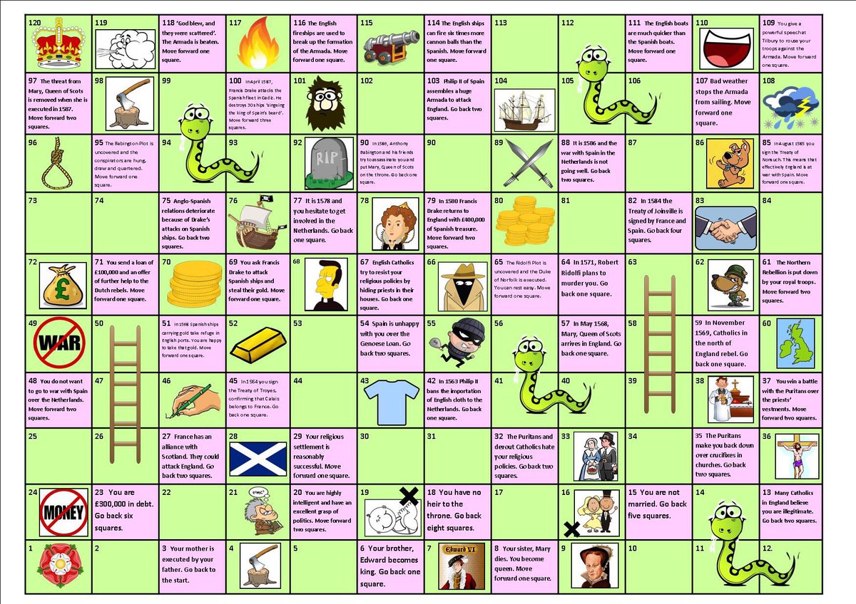 Jonny Hemphill on Twitter: "Using Snakes and Ladders as a summary of ...